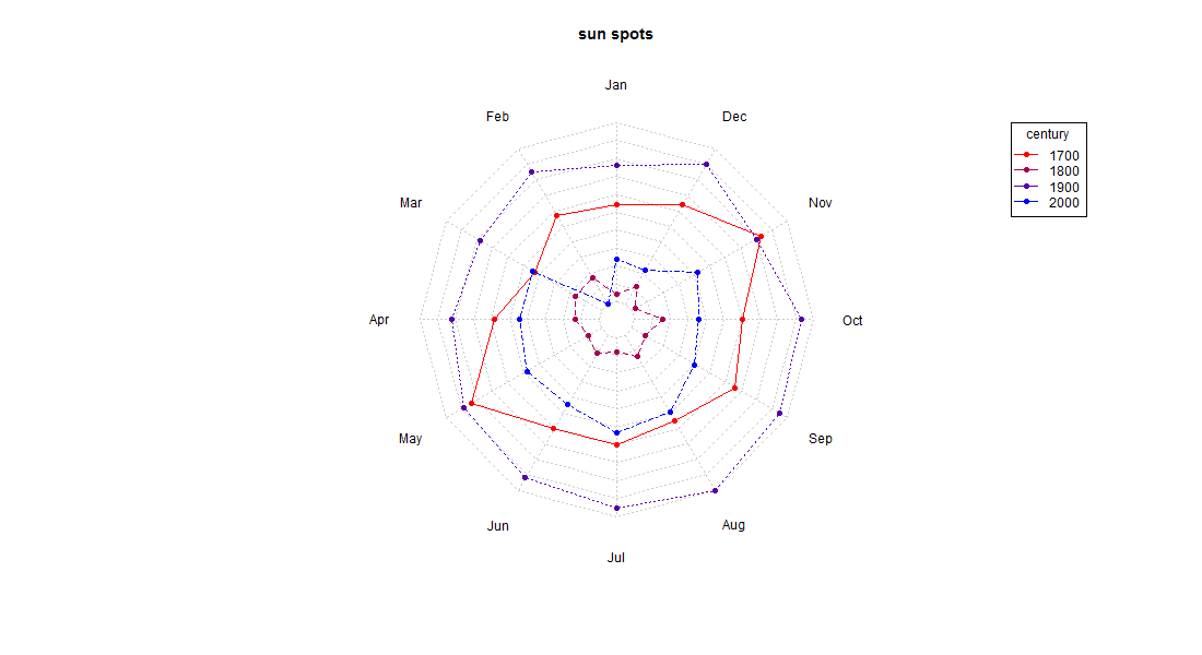 My R Codes Archive: radarchart - 'fmsb' package