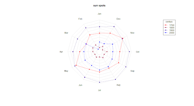 My R Codes Archive: radarchart - 'fmsb' package