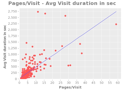 Loganis - Data Science - Λογανυς