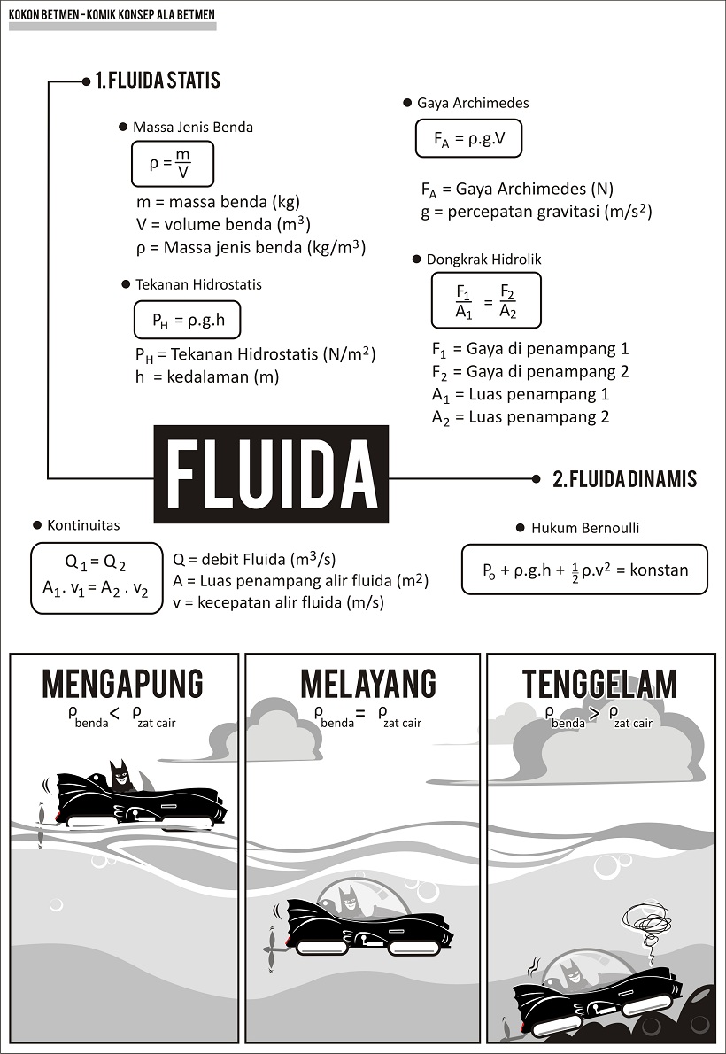 BETMEN FISIKA: FLUIDA ( ZAT YANG DAPAT MENGALIR )