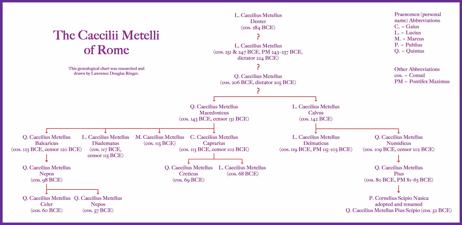 Wringher’s Wargaming Blog: ROMAN LEGIONARIES (LATE ROMAN REPUBLIC) REDUX