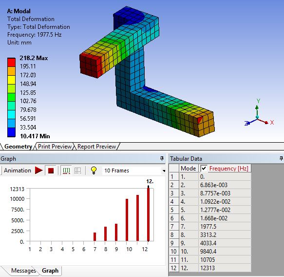 Component Mode Synthesis(CMS) Substructure in ANSYS Workbench