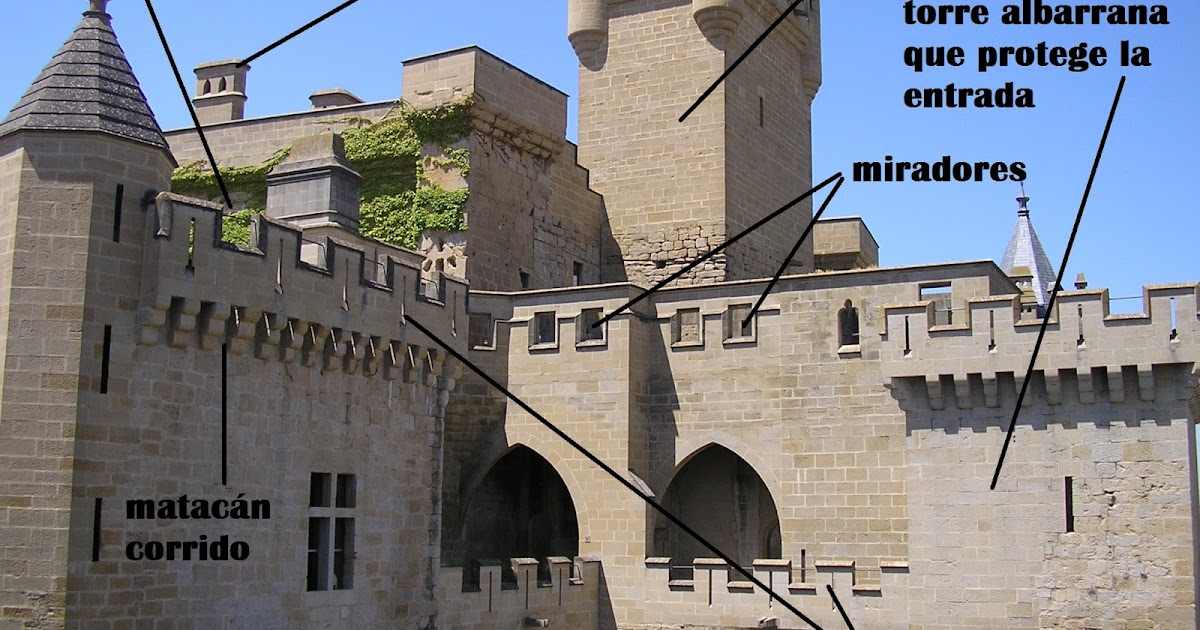 El Blog de la Loles Independiente 2: Partes de un castillo medieval español