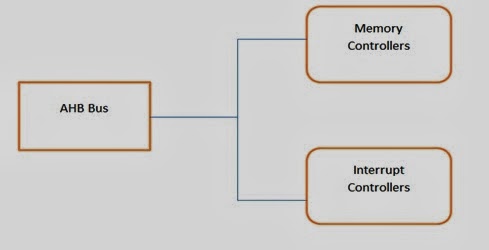 ~ Embedded Architects