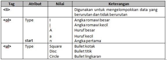 Apa itu HTML ? : Belajar HTML Dasar lengkap - Url XD