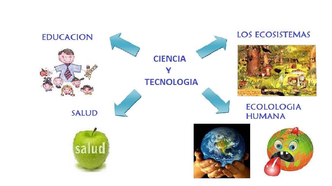CIENCIA Y TECNOLOGIA: ¿EN LA CIENCIA Y LA TECNOLOGIA ESTA LA SOLUCION?