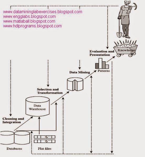 Data Mining Lab : Pics for Data mining Data Mining Lab : Pics for Data mining
