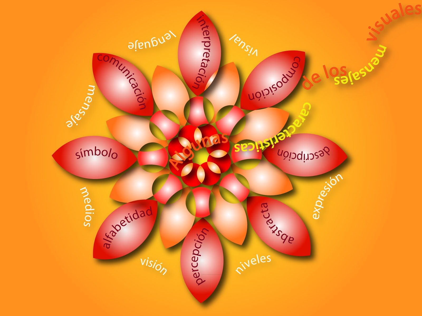 El valor de la alegría: EL LENGUAJE VISUAL