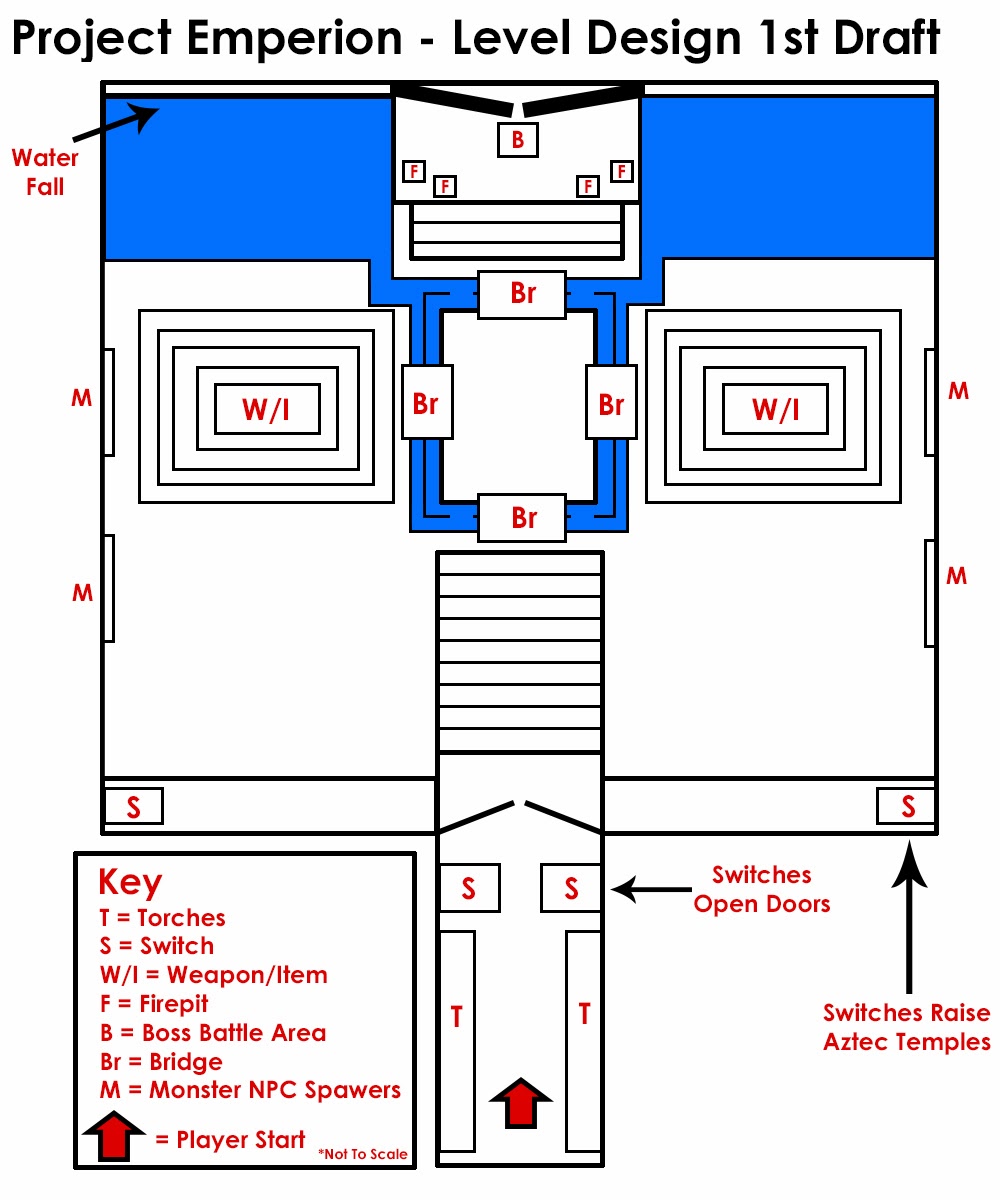Neill94's Game Development Blog: Introducing Project Emperion