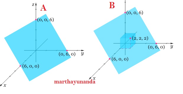 Cara Menggambar Grafik Persamaan Linear Tiga Variabel - SM BLOG