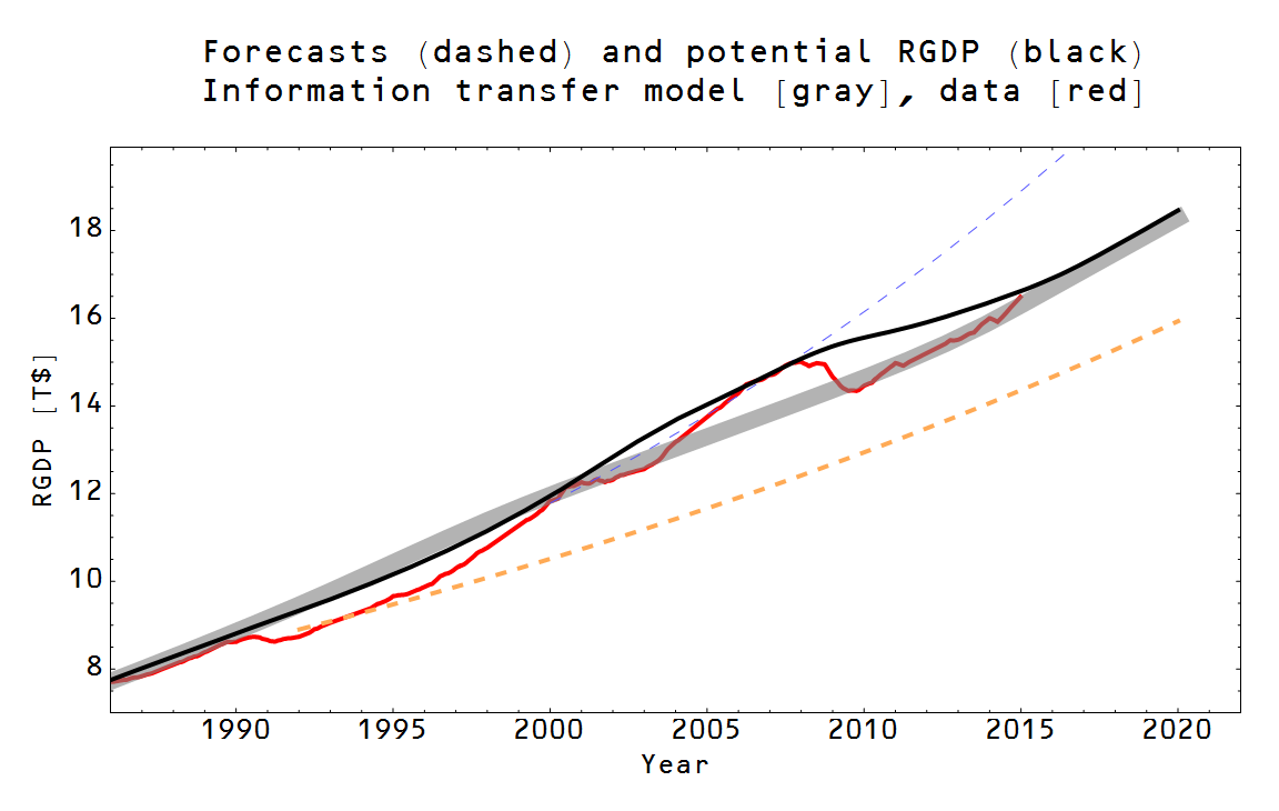 Information Transfer Economics: March 2015