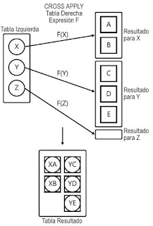 Combinación de Conjuntos - Usando Subconsultas, Expresiones de Tabla y ...