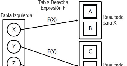 Combinación de Conjuntos - Usando Subconsultas, Expresiones de Tabla y ...