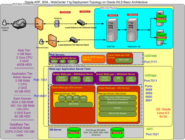 Oracle Soa 11g Virtual Template Image Oracle Fusion Middleware 11g Virtual Image Template S