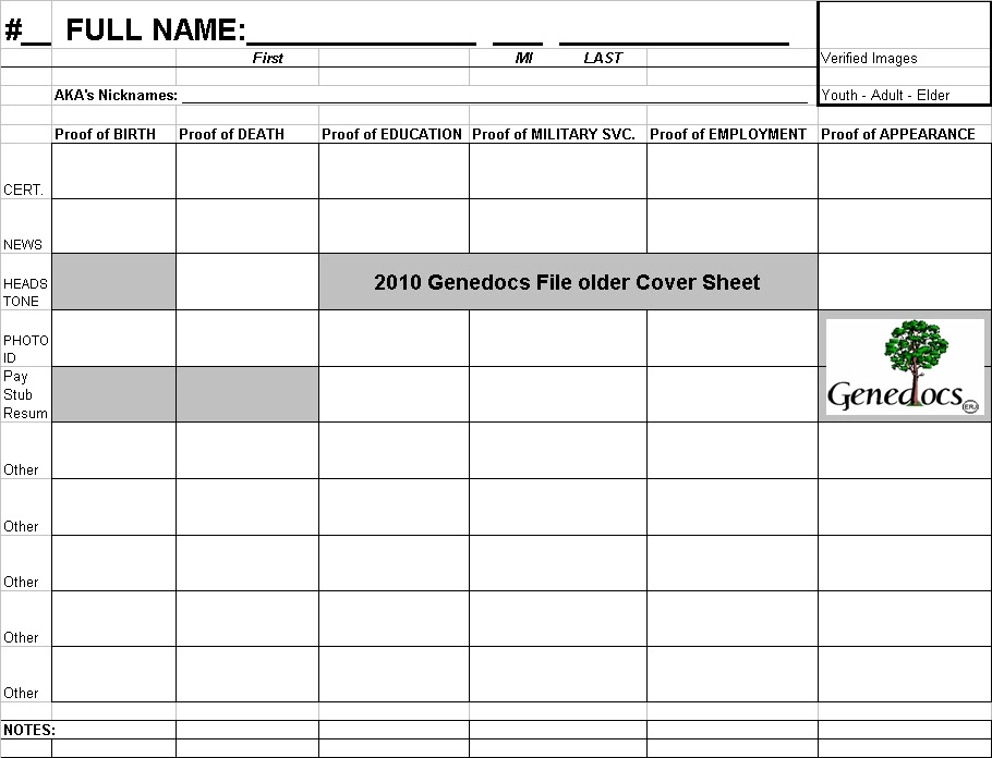 Genealogy Documents: Basic Six of Genedocs - Innovation for this Millennium