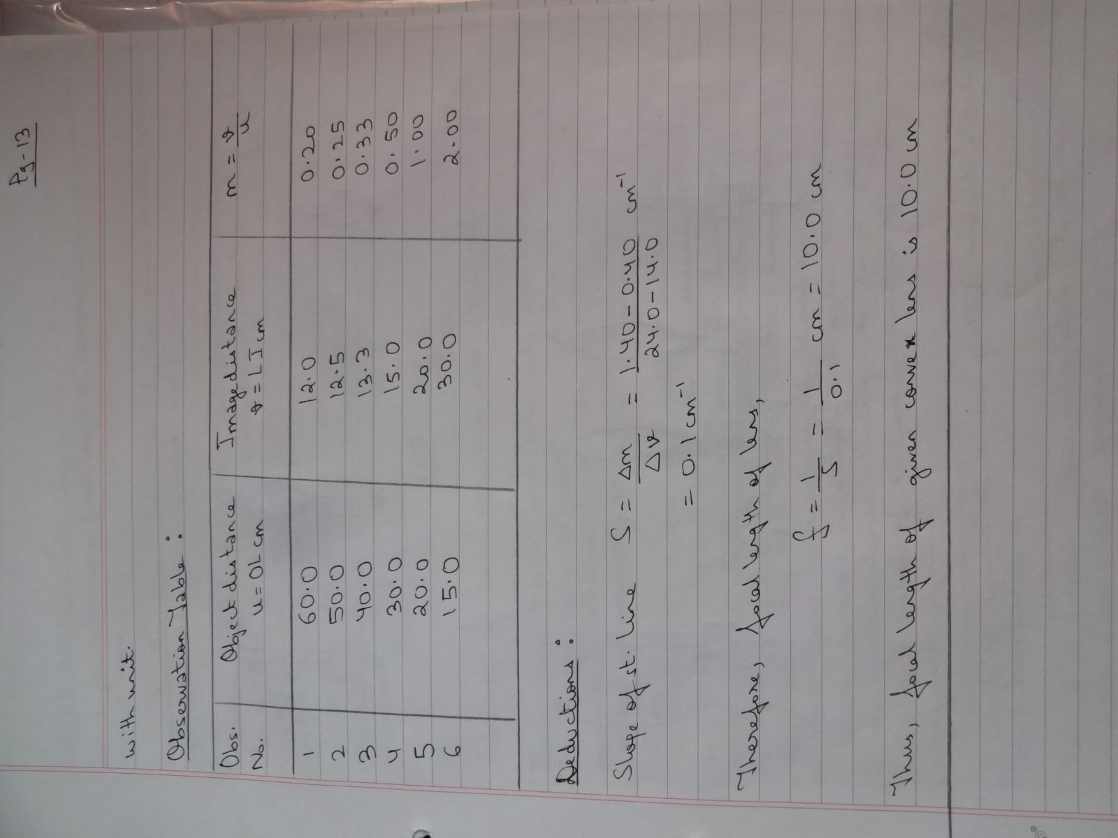 Class 12 SCIENCE Practical Readings and Projects: Class 12 ISC Physics ...