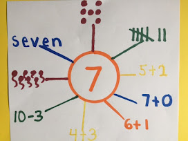 MIND MAPPING MATH - Dr. Jean & Friends Blog