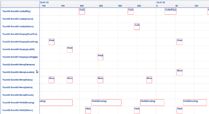 CuBeatSystems: 組み込みシステムの全体挙動を簡単に確認できるロギングツール - Natural Tiny Logger (NT-Logger)