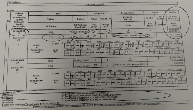 CREDIT ANALYST TECHNIQUE: Membaca BI Checking