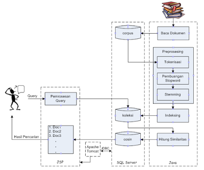 wella: Makalah Tentang Tokenisasi, Stopword Removal, dan Stemming