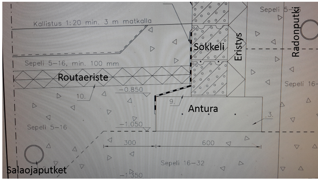 Vastakohtien Peilikuva: 8. Perustukset