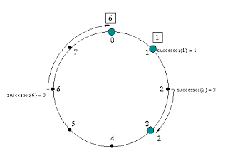 Insight into Inter-Networking and Distributed Systems: Sharding in Distributed Systems