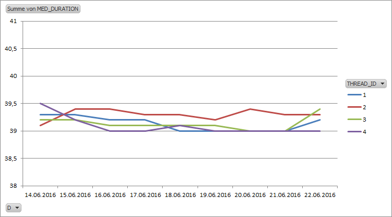 Oracle Related Stuff Oracle Database Cloud Dbaas Performance Consistency Part 2