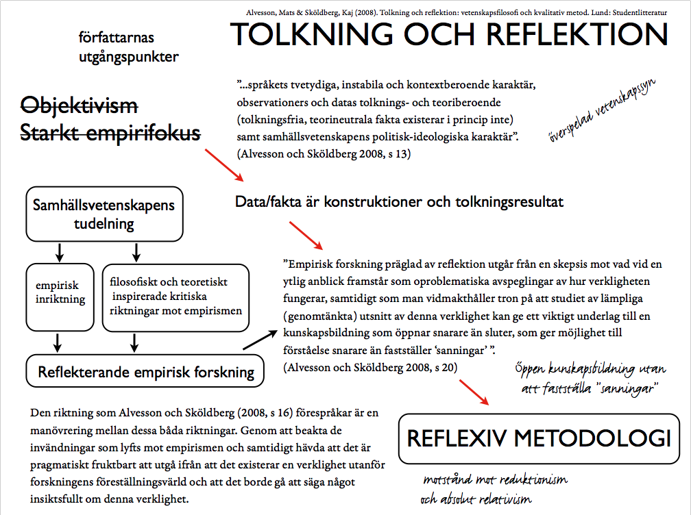 Skissat: Litteraturseminarium 3 och 4: Tolkning och reflektion