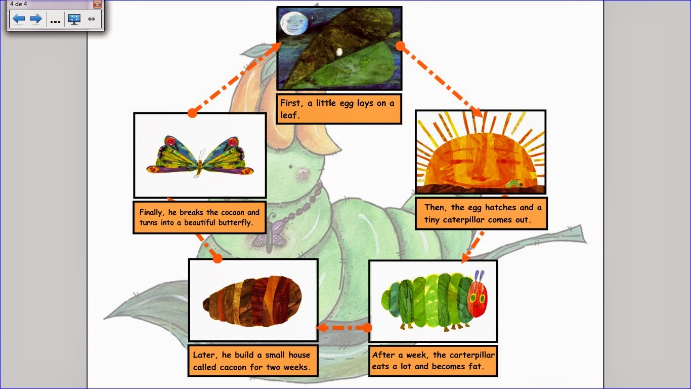 Kids enjoy English!: The very hungry caterpillar (II)