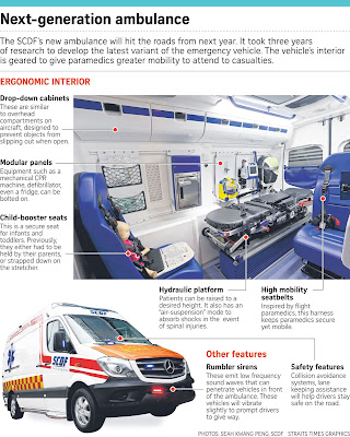 If Only Singaporeans Stopped to Think: Give way to this ambulance or ...