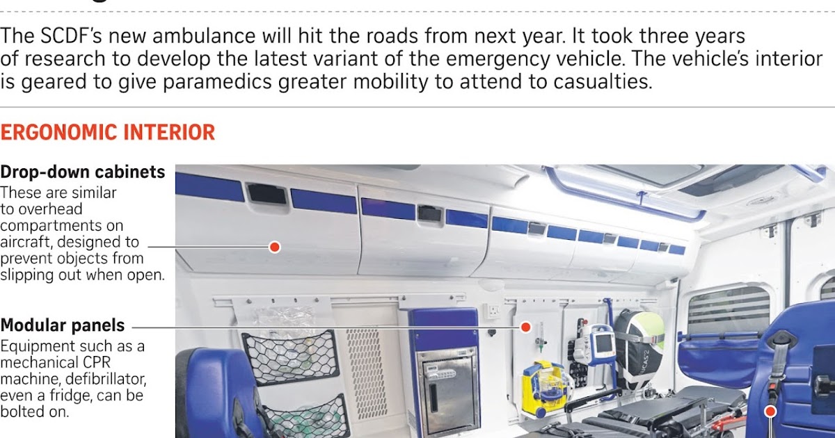 If Only Singaporeans Stopped to Think: Give way to this ambulance or ...