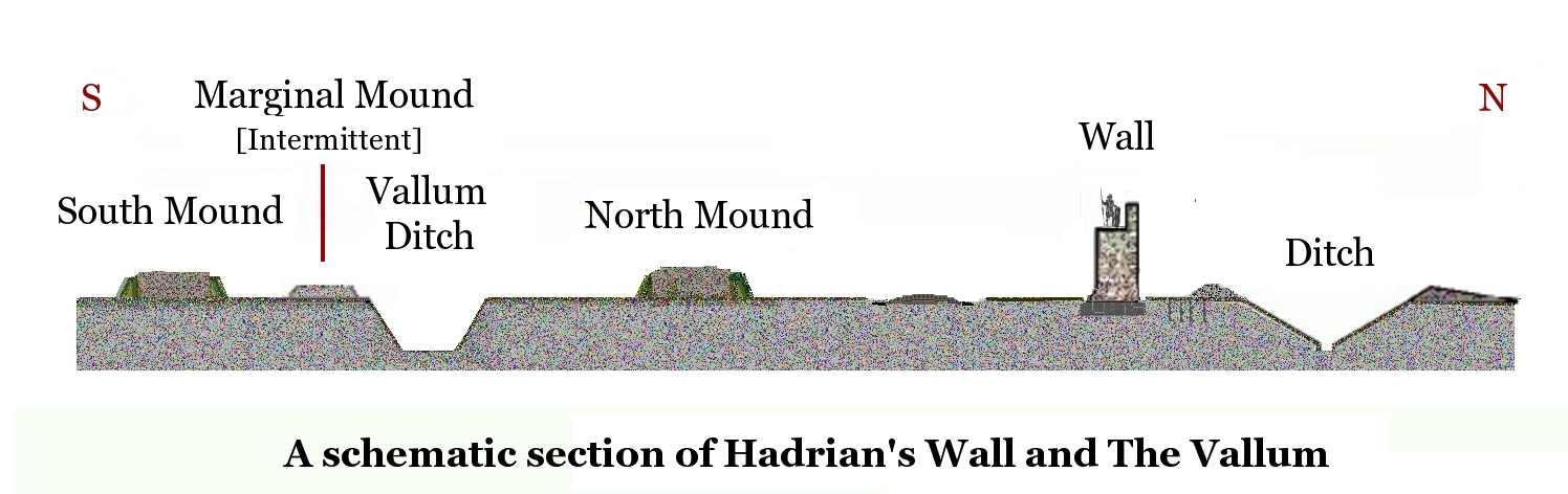 Theoretical Structural Archaeology