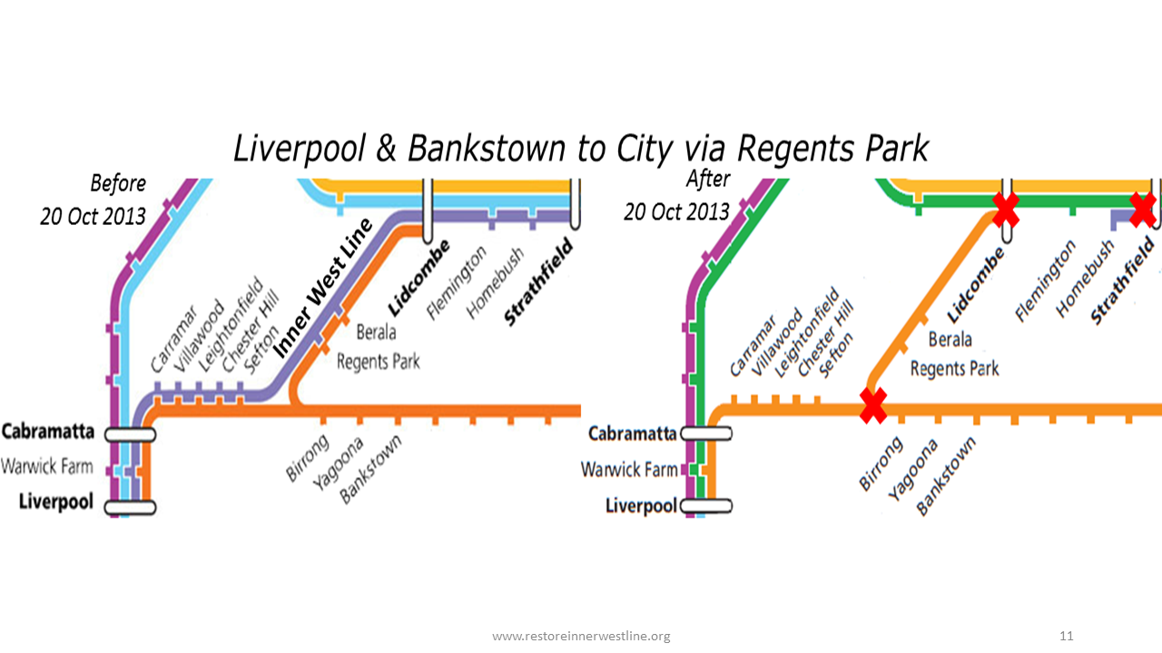 Restore Inner West Line: Liverpool to City is 14 minutes slower than in ...