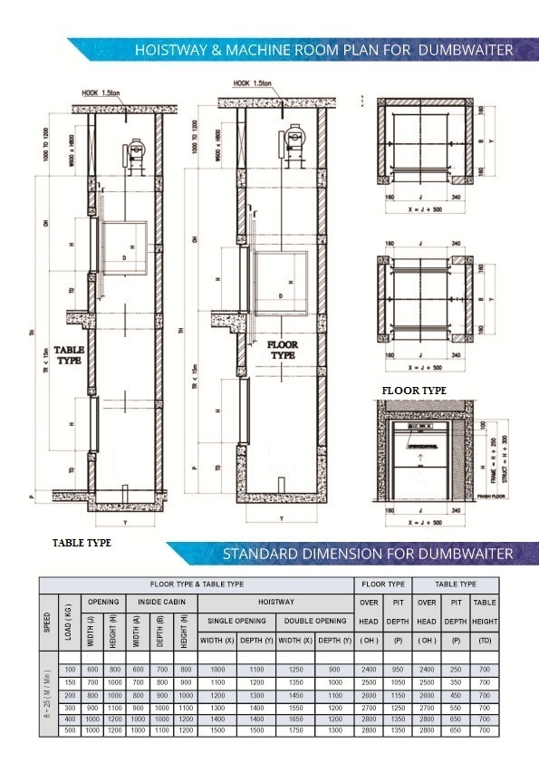 Ukuran Lift Elevator Soalan L
