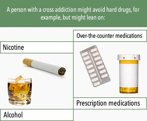 EXAMS AND ME : Cross Addiction