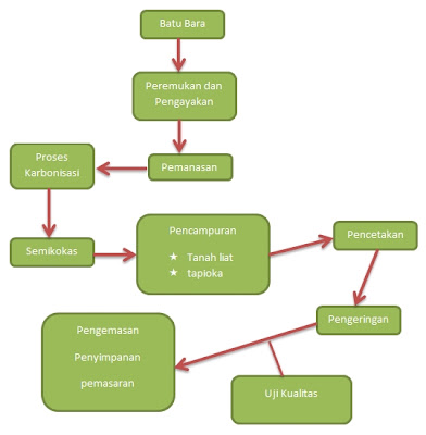 Fransisca Carindri: Konsep dari Layout dan Flowchart Sebuah Desain ...