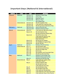 Academic: List of Important Dates – National & International