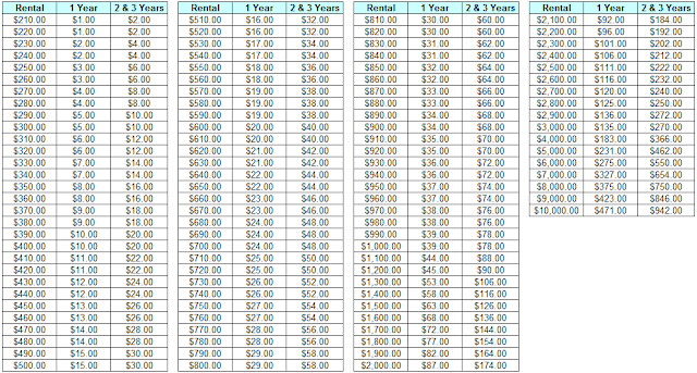 Cara kira duti setem untuk perjanjian sewa rumah (Jadual) | testing DK