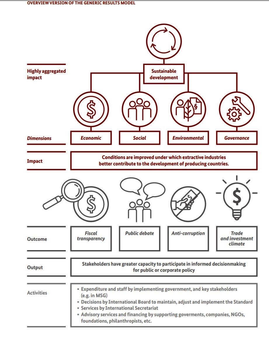 Results-Based Management Websites: How GIZ uses Results-Based ...