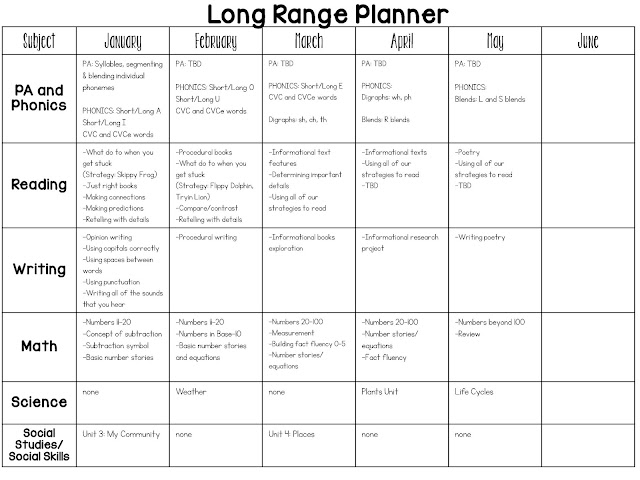 Blank Curriculum Map Template - Toptemplate.my.id