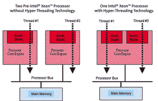 Hyper-threading Prosesor - MUTAN.NET