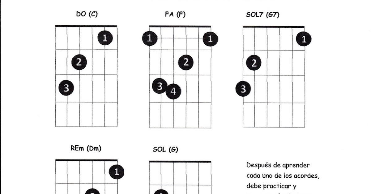 MUSICA CICLO V: ACORDES GUITARRA DO