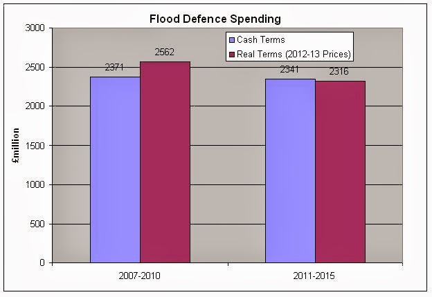 Graphs at a glance: What else will be washed away in the flood of ...