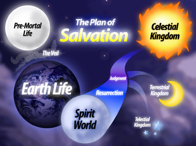 Mormon Week: The Plan of Salvation » This Little Miggy