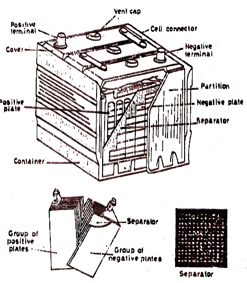 electrical topics: Electrical Characteristics of Lead Acid Battery