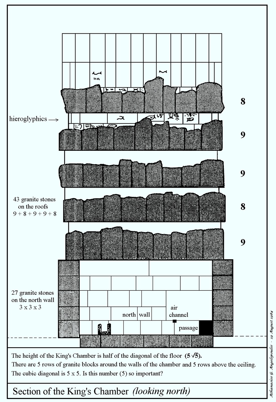 Metron Ariston: The Great Pyramid of Cheops