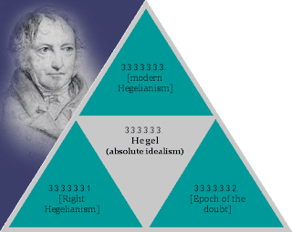 HEGELIAN DIALECTIC | octadandy.com