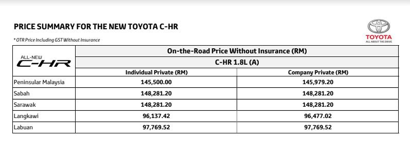Motoring-Malaysia: First Customers of Toyota C-HR Take Delivery of ...