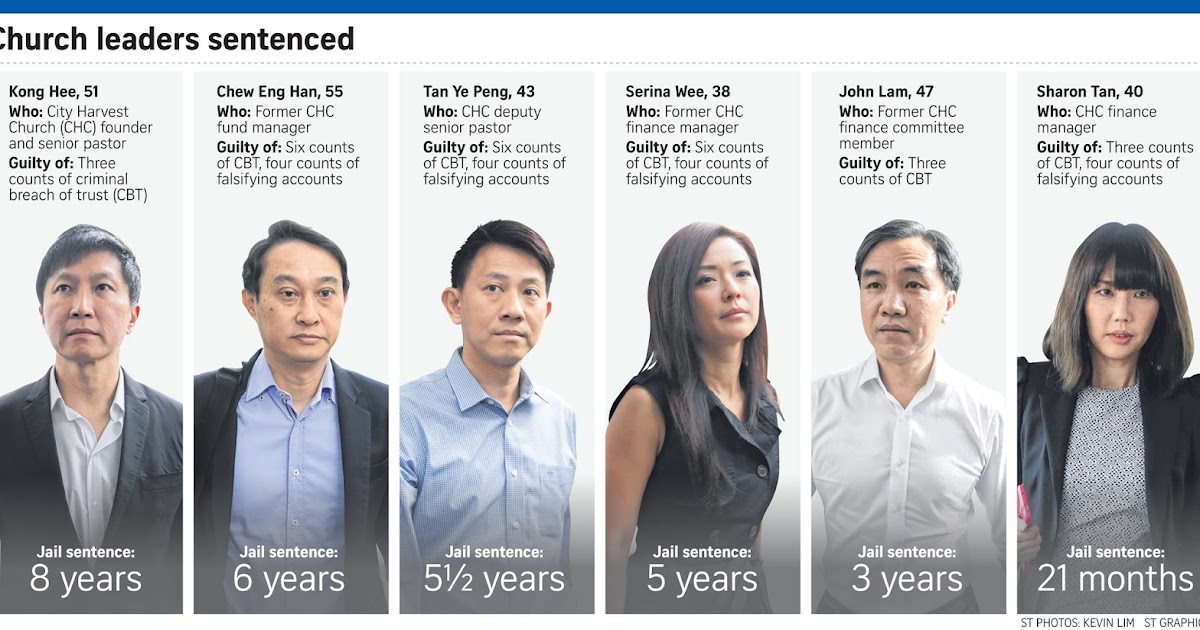 If Only Singaporeans Stopped to Think: City Harvest trial: Kong Hee sentenced to 8 years in ...