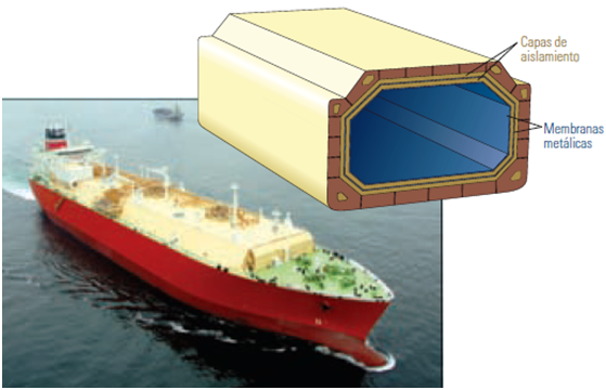 Máquinas de Barcos: Buques de transporte de Gas Natural Licuado (GNL)